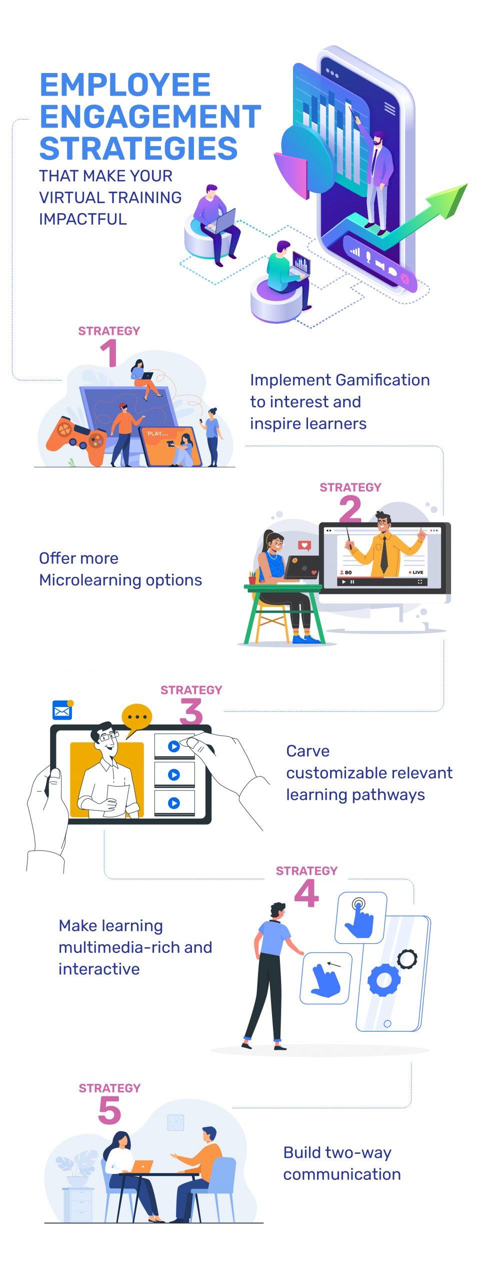 Improving Employee Engagement in Online Training | Knowledge Synonyms