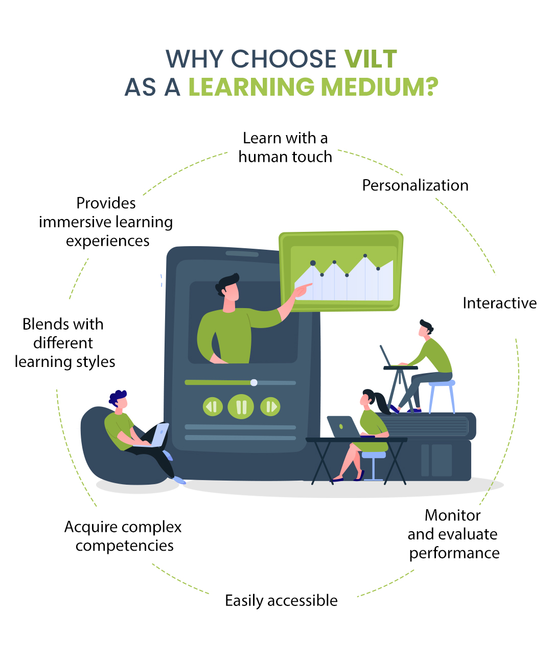 Filling The Learning Vacuum Via The Use Of VILTs Knowledge Synonyms